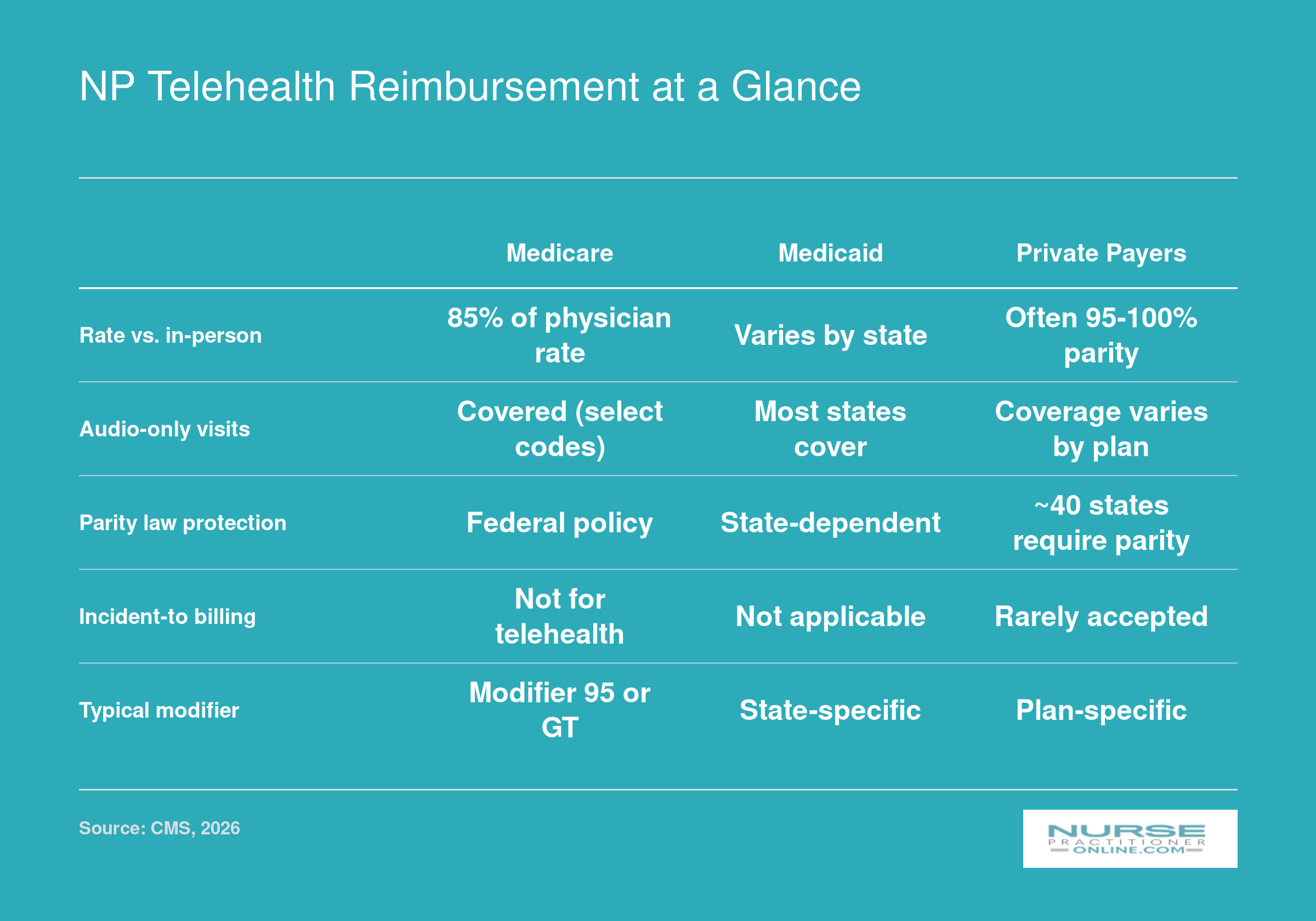 Telehealth for Nurse Practitioners: Expansion, Pay & Rules ...