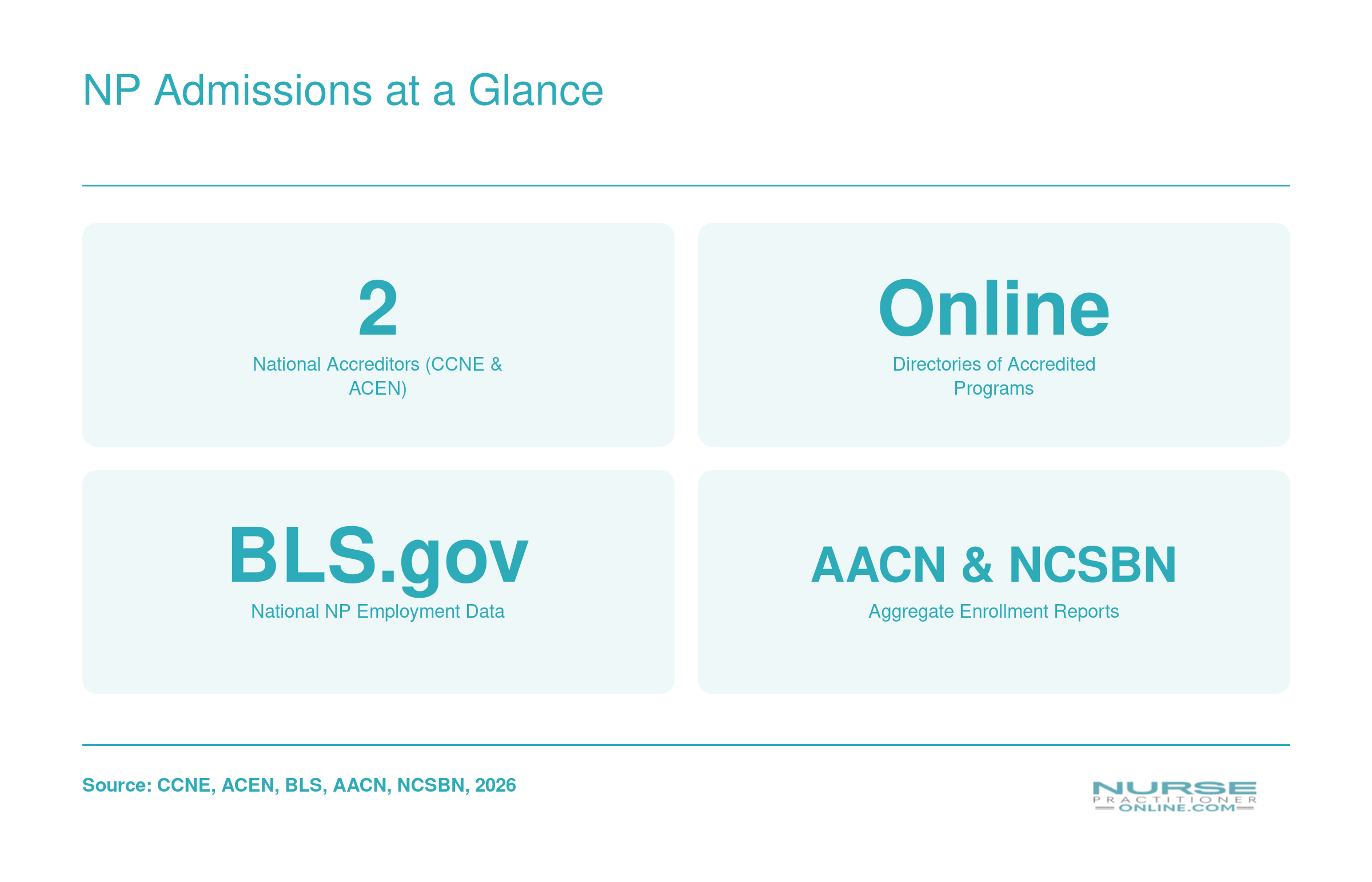 How to Get Into NP School: Requirements & Application Guide ...