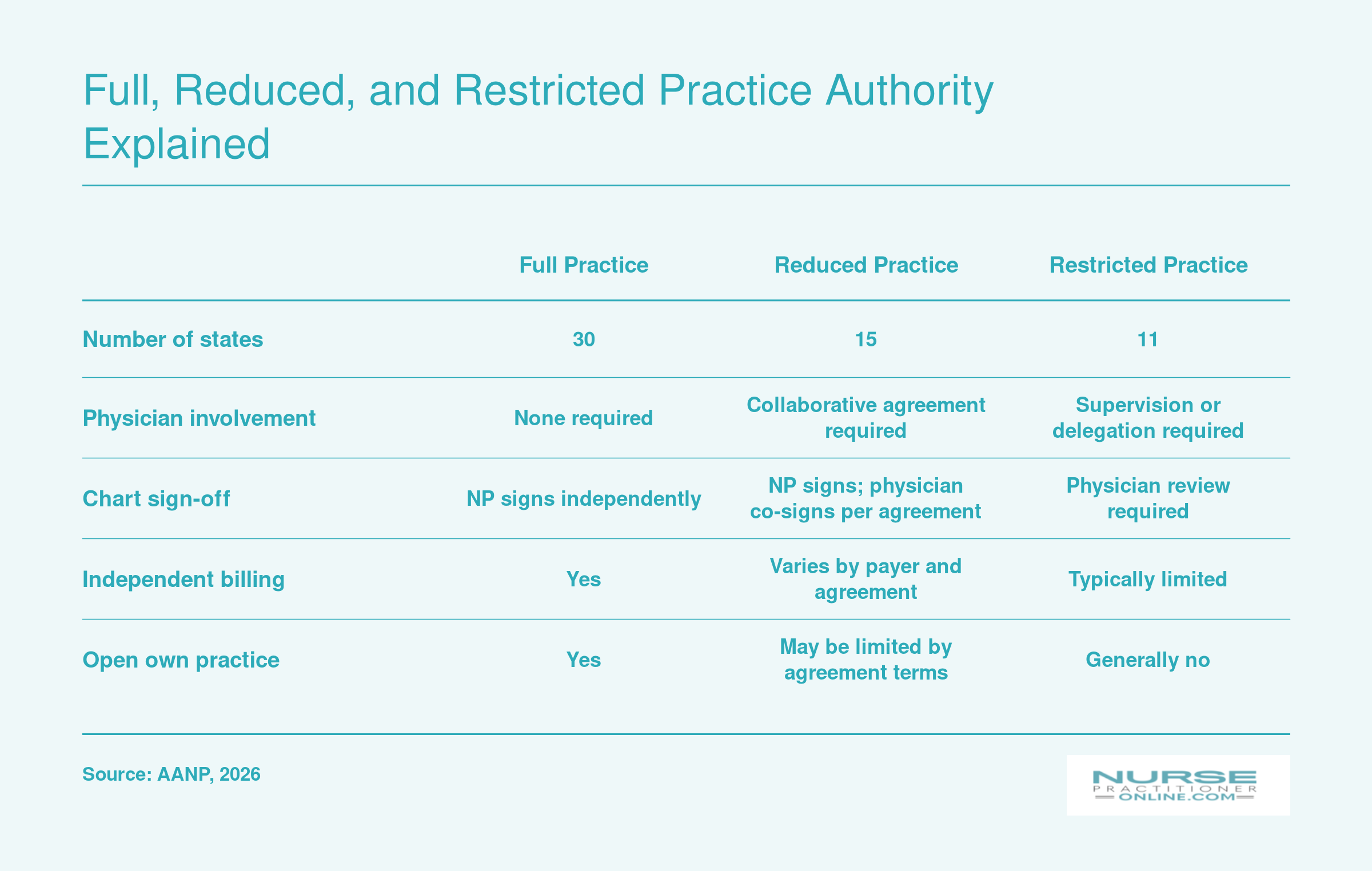 NP Scope of Practice: State-by-State Guide (2026 Update ...